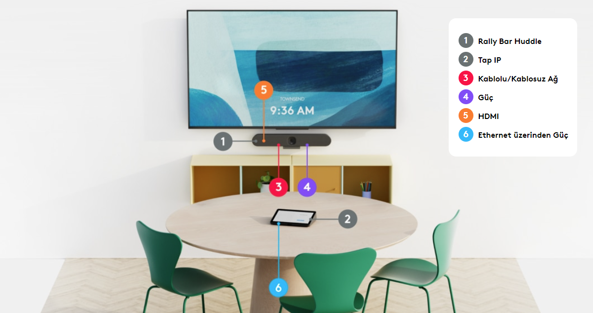 Logitech Rally Bar Huddle – Orcom Bilgi ve İletişim Teknolojileri San ...